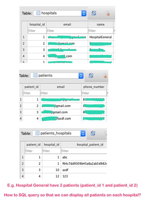 Trying To Join Data From 3 Tables In Sqlite Rsql
