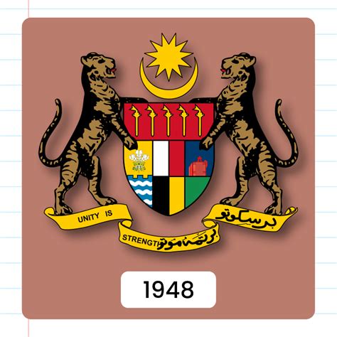 Sejarah Jata Negara