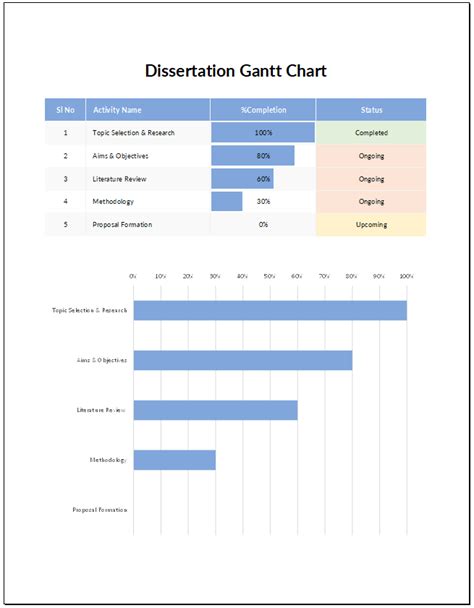 Dissertation Gantt Chart Template For Academic Research Planning