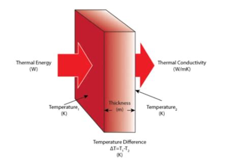Toyochem Introduces Sintering Nano Silver Pastes New Products
