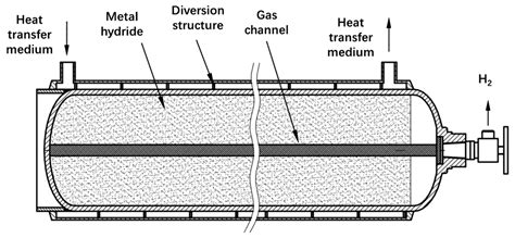 Research Progress And Application Prospects Of Solid State Hydrogen