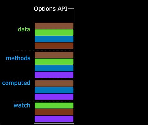 全网最详细vue3入门至企业级开发教程（尚硅谷 天禹老师保姆级教程 ）全文三万字天禹老师尚硅谷 文档vue3 Csdn博客