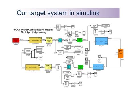 A Simple Communication System Design Lab 4 With Matlab Simulink Ppt
