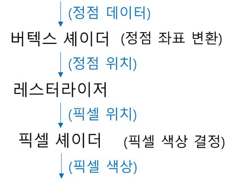 [셰이더 unity] 1