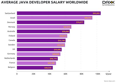 11 points to include in your java developer remote contract