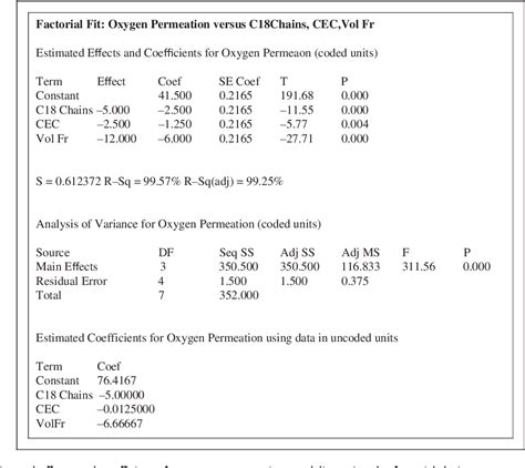 Figure 2 From Modeling And Prediction Of Tensile Modulus And Oxygen