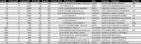 Pandas Python 3 Groupby 3 Dataframe Columns To Check Availability In A 4th Column And Add