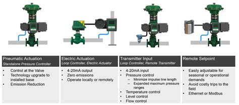 Moving Beyond Pneumatic Standalone Controllers