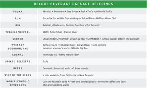 Epic Guide To Royal Caribbean Drink Package Tammilee Tips