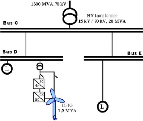 Control Of The Grid Connection Download Scientific Diagram