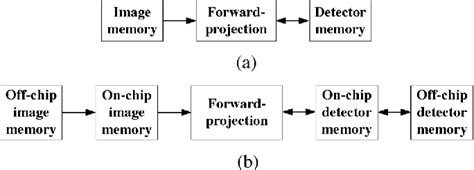 figure 1 from forward projection architecture for fast iterative image