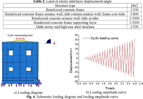 Figure 1 From Seismic Performance Of Fabricated Shear Wall Structures With Design Defects