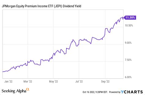 ETFs With Strong Double Digit TTM Dividend Yield Seeking Alpha