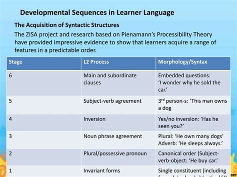 developmental sequences in learner language pptx education