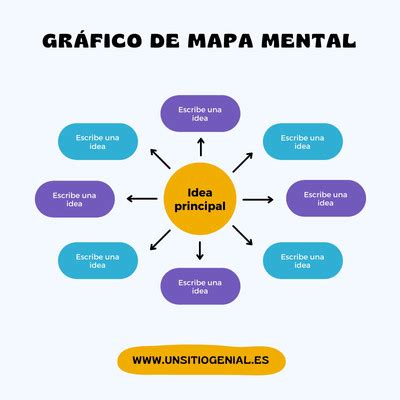 Plantillas De Ejemplos De Mapas Conceptuales Online Gratis Canva