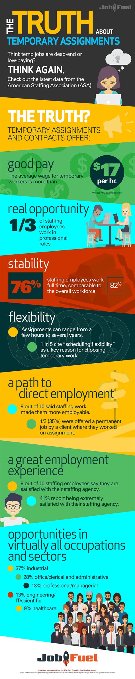 The Facts About Temp And Contract Jobs Temp Assignment Job Board