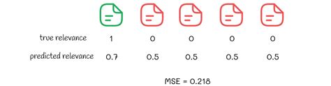 Introduction To Ranking Algorithms Towards Data Science