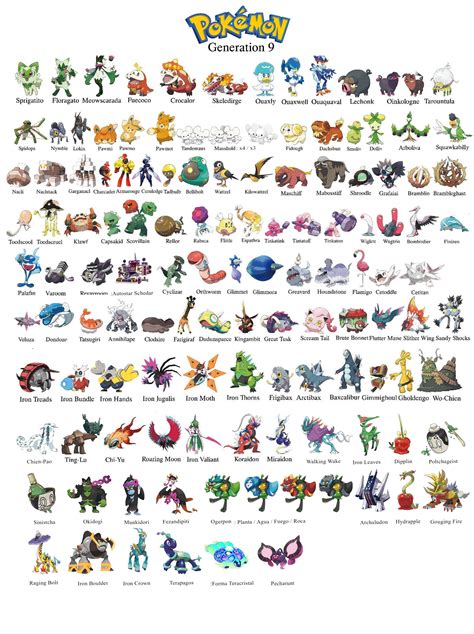Pin de Estefanía Urbano en Nael en 2025 | Pokemon primera generación, Lista de pokemon, Primeros ...