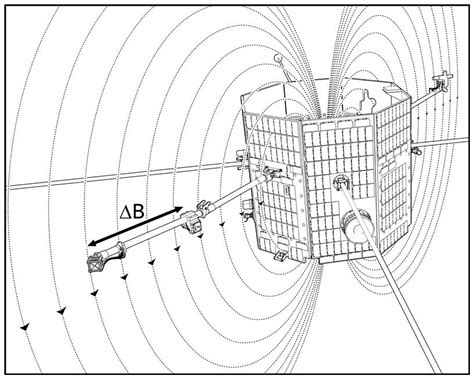 Gi Automated Static Magnetic Cleanliness Screening For The Tracers Small Satellite Mission