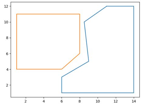 Python How To Merge Almost Touching Polygons Stack Overflow