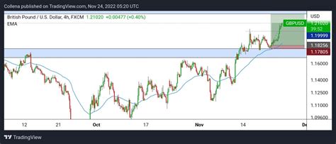 I Am The Algo On Twitter Algorithmic Order Flow In A Buy Sell Program