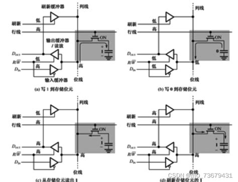 动态随机存取存储器（dram存储器）dram 循序 随机 Csdn博客