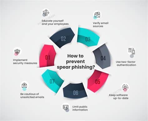 Spear Phishing And How To Prevent It