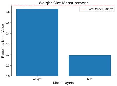 tutorial 1 regularization techniques part 1 — neuromatch academy deep learning instructor s