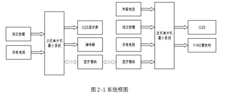 基于pid控制算法的自动恒温系统的设计 电子校园网