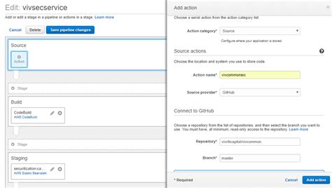 Multiple Artifacts In Aws Codepipeline And Codebuild By Vivriti