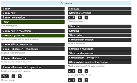 Tmux Cheat Sheet The PowerShell Of Windows
