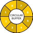NuGet Gallery CircularBuffer