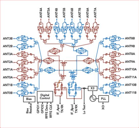 First 5g Mmwave Antenna Module For Smartphones 2018 12 05 Microwave