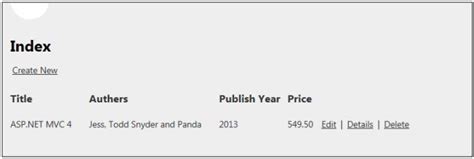 Crud Using The Repository Pattern In Mvc