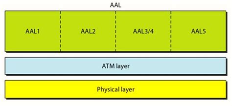 lecture in virtual circuit networks frame relay and atm forouzan