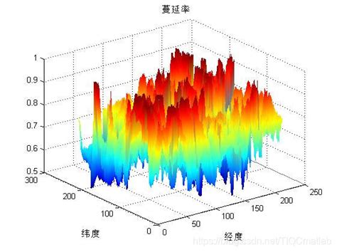【元胞自动机】基于matlab元胞自动机3d森林火灾模型【含matlab源码 656期】 Csdn博客