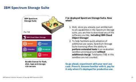 Ibm Cloud Object Storage How It Works And Typical Use Cases