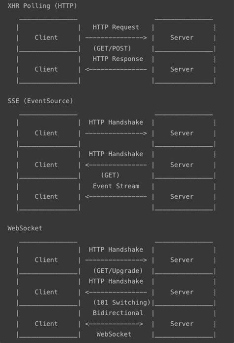 Websocket 챕터 2 웹소켓 프로토콜 니체의 개발 인생
