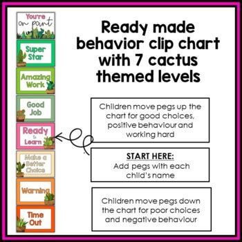 Behavior Clip Chart Editable | Behavior Chart | Cactus Theme | TPT
