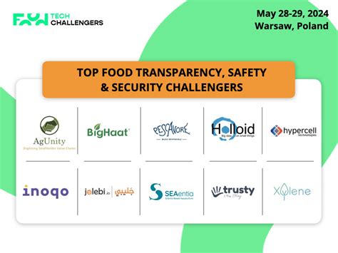 Food Tech Challengers On Linkedin The Big Reveal Continues 👀 Join Us