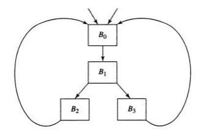 Loops In Flow Graph Compiler Design Computer Science Engineering CSE PDF Download