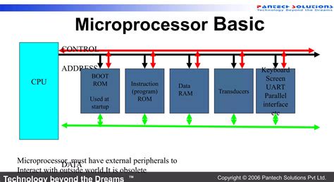 Choosing The Right Processor For Embedded System Design PPTX Operating Systems Computer