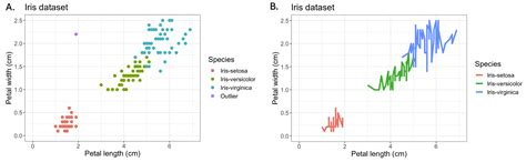 101 Data Visualization In Python — Python For Nanobiologists