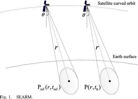 Figure 1 From Full Aperture Focusing Of Very High Resolution Spaceborne Squinted Sliding