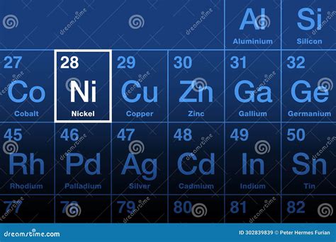 Nickel Symbol Periodic Table Elements Cartoon Vector Cartoondealer