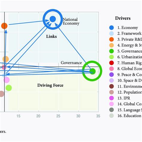 Trends Cross Impact Analysis Download Scientific Diagram
