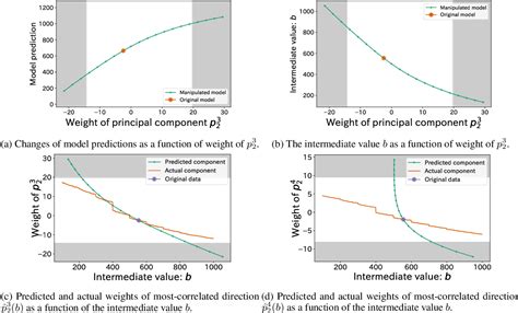 Tracing And Manipulating Intermediate Values In Neural Math Problem