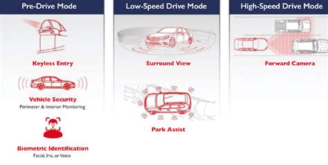 Ai Based Machine Vision And The Future Of Automotive In Cabin Technologies Tech Briefs
