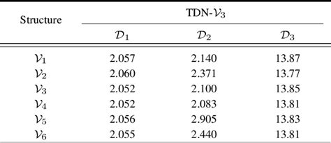 table ix from generation of uncorrelated residual variables for