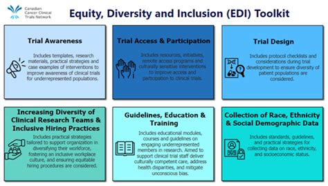 The 3ctn Edi Framework And Toolkit Is Launched Ccra